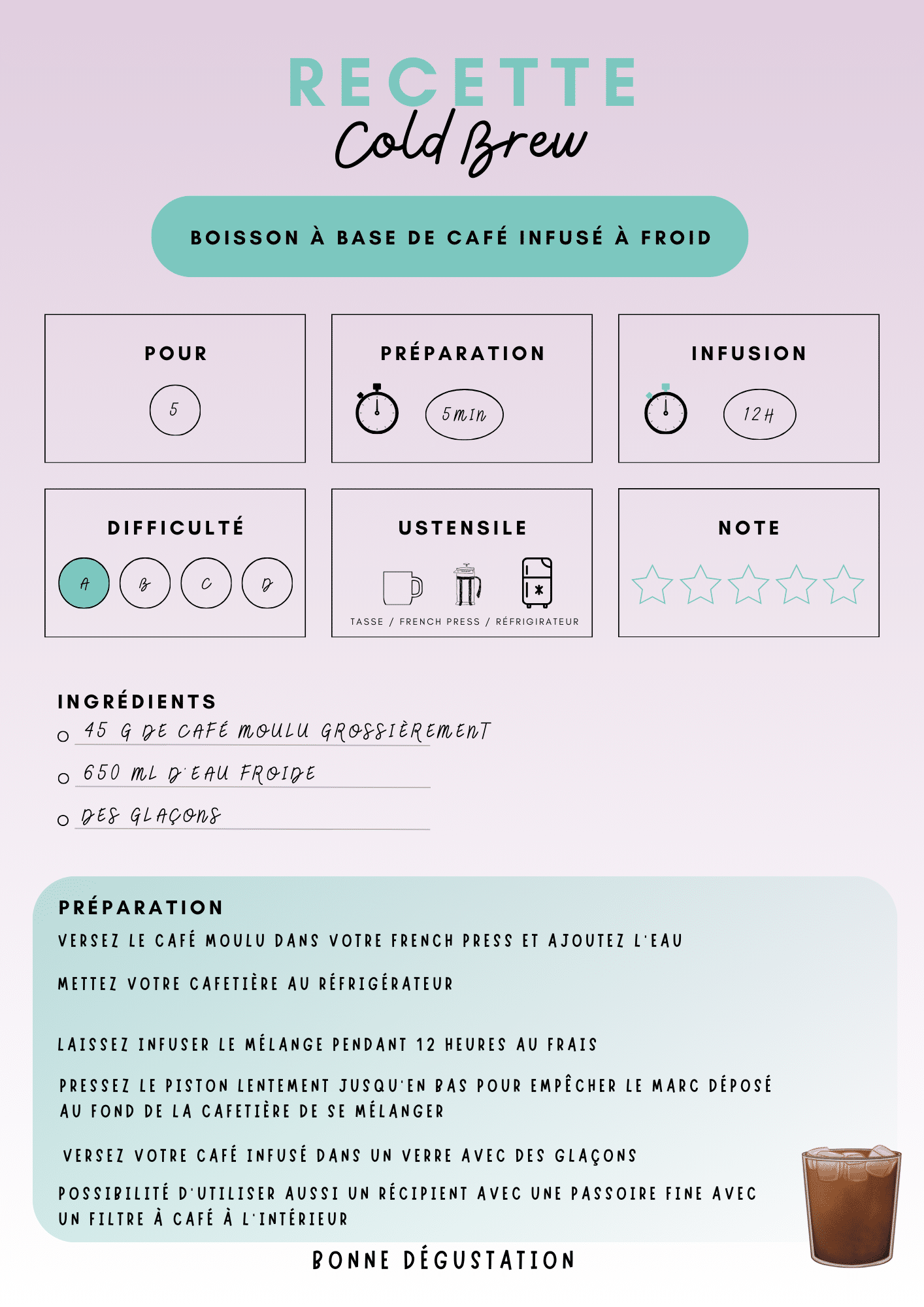 Zoom sur une tendance actuelle : Le Cold Brew - Coffee Lab